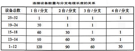 现场基金会总线ff的通信模型、拓扑结构及工程设计