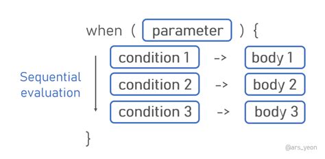 [til] 2 kotlin basic syntax 1