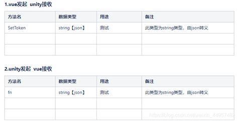 Vue与unity交互（不需要任何第三方插件） 电子创新网 Imgtec 社区