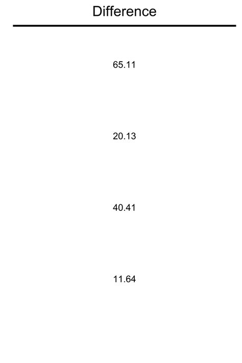 High Quality Forest Plots In R Ggplot2 Rgraphs