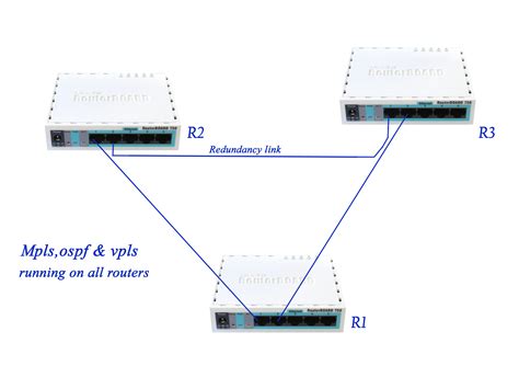 Mpls Traffic Engineering Forwarding Protocols Mikrotik Community Forum