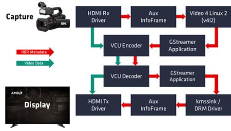 What Is The Zynq Ultrascale Solution From Amd Xilinx Xr Today