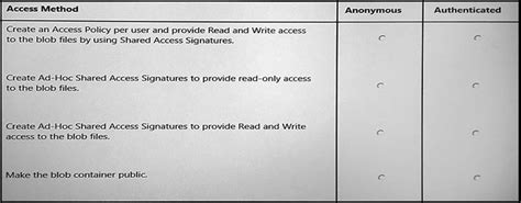 You Manage A Public Facing Web Application Which Allows Authenticated