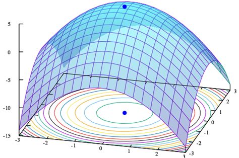 Calculus For Machine Learning Types Of Gradient Descent By Benjamin Vanous Dec 2022 Medium