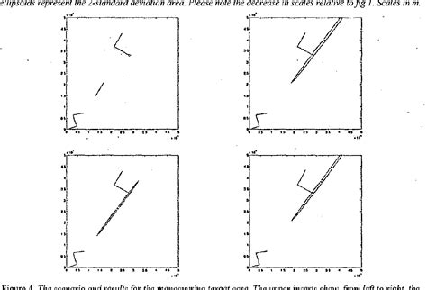 Figure 4 From Angle Only Tracking Of Manoeuvring Targets Using Adaptive