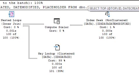 Non Aligned Indexes · Issue 3005 · Brentozarultdsql Server First Responder Kit · Github