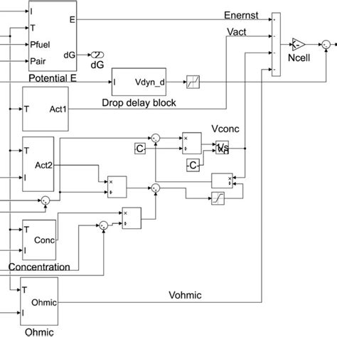 Simulink Model Of Pemfc Reference Model Download Scientific Diagram