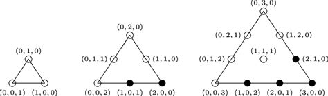 Quaternary Dichotomous Simple Majority Voting Rule Download Scientific Diagram