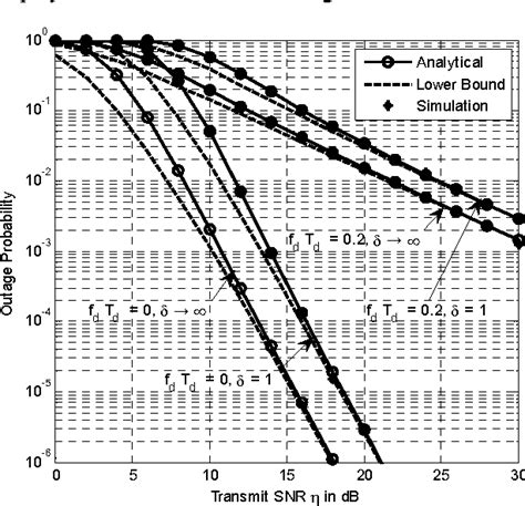 Figure 2 From Performance Analysis Of Transmit Beamforming And Relay Selection With Feedback