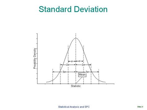 Standard Deviation