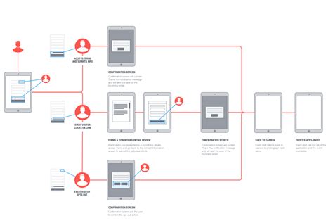 Ux User Flow Template