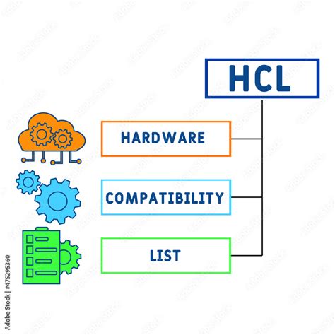 Hcl Hardware Compatibility List Acronym Business Concept Background Vector Illustration