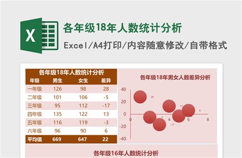 各年级18年人数统计分析excel模板免费下载 Excel表格 办图网