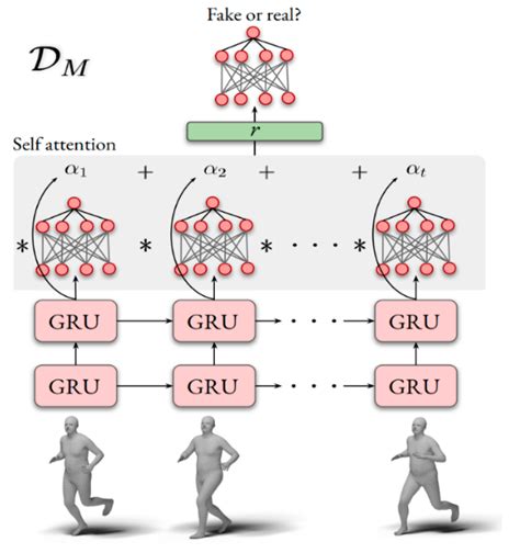 Lightweight Three Dimensional Pose And Joint Center Estimation Model