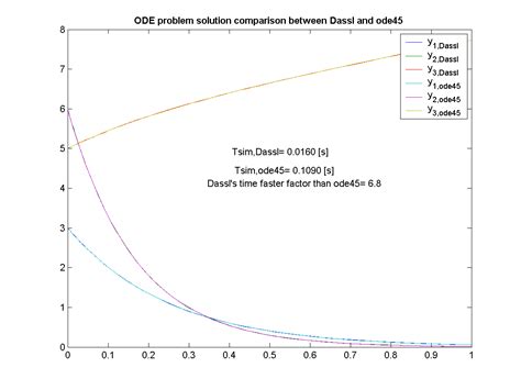 Dassl Mex File Compilation To Matlab And File Exchange
