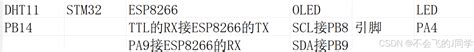 Stm32通过esp8266连接阿里云，并用物理模型显示温湿度信息stm32esp8266阿里云上传温湿度 Csdn博客