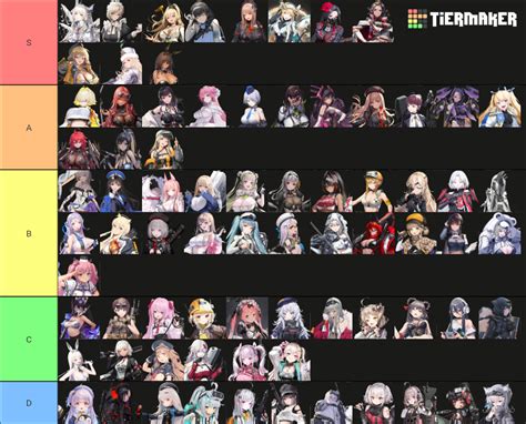 Nikke All Characters Tier List Community Rankings Tiermaker