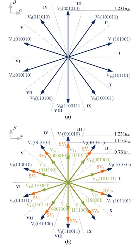 Figure 1 From Direct Torque Control In Series End Winding Pmsm Drives Semantic Scholar
