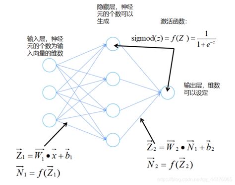 基于神经网络的文字识别 bp神经网络图像识别 基于bp神经网络的汉字识别 csdn博客