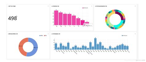 滴滴出行大数据数仓实战51cto博客滴滴出行数据