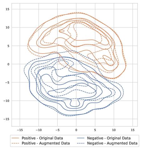 The T Sne Visualization Of Imdb Original Data And Augmented Data Via