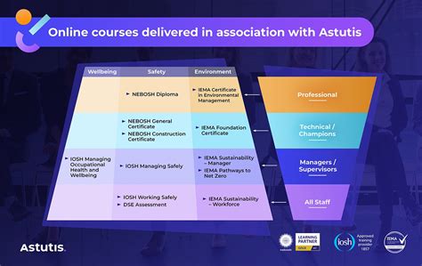 Sustainability Archives Frisk Health And Safety In The Workplace