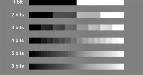 Bit Depth The Core Aspect Of Digital Imagery And Its Impact On Visual Perception Of Color