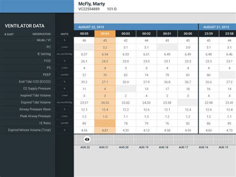 Horizontal Scroll Data Table