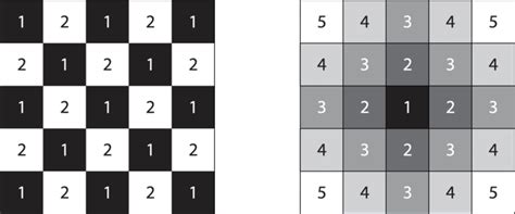 The Checkerboard Algorithm Is Illustrated On The Left The Subsets Of