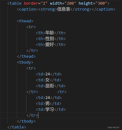 HTML学习 CSDN博客