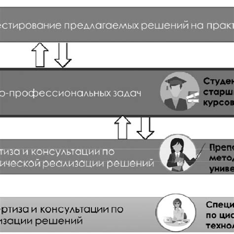 Cluster Distributed Model Of Integrated Training Download Scientific Diagram