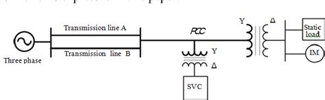 Figure 1 From Applying Recurrent Neural Networks To Static Var