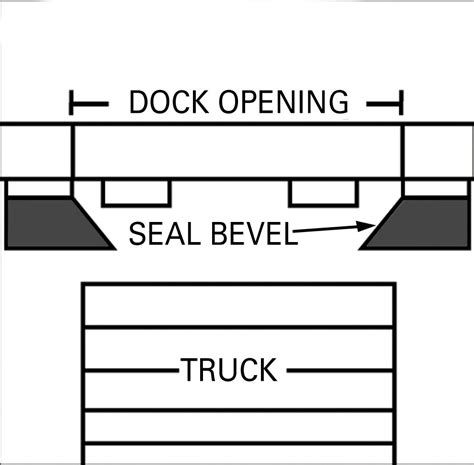Vinyl Loading Dock Seals Action OEM