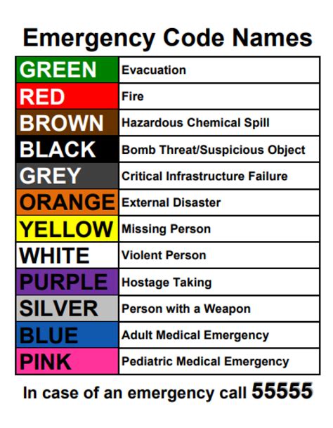 Emergency Preparedness St Josephs Health Care London