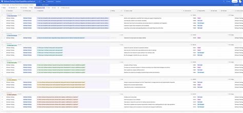 Software Testings 1 Uncertainty How May Traceability Data
