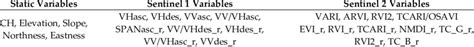 Variables Selected For Lfmc Estimation Variable Names As Per Table 2 Download Scientific