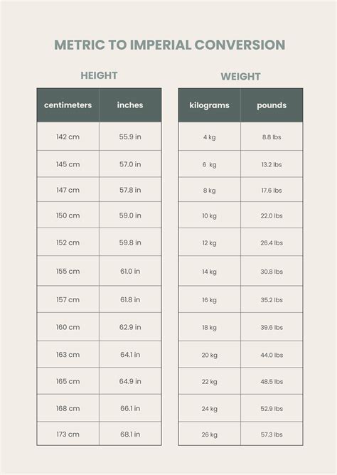 Free Metric Height Conversion Chart Download In Pdf 59 Off