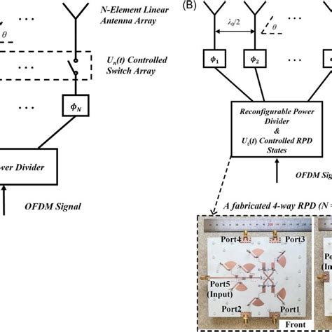 Architectures Of Time Modulated Ofdm Dm Transmitters Using A Switches