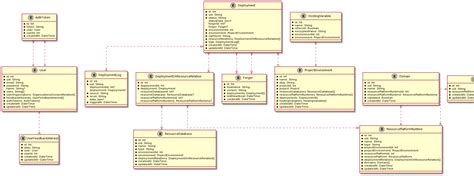 export to png or crops image · issue 47 · emyann prisma uml · github
