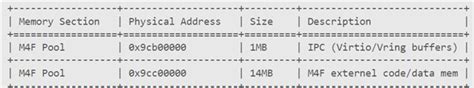 processor sdk am62x multicore development ipc process multiple