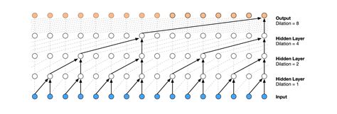 Github Volkbayadiactionsegmentationtcn A Low Cost Temporal Conv