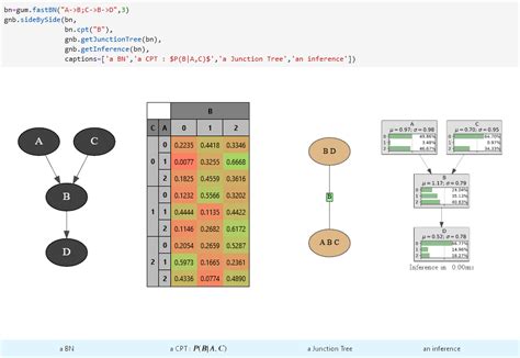 Introduction To Pyagrum — Pyagrum 0192 Documentation