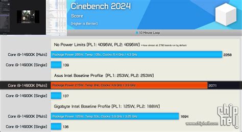 “intel Default Settings”的pl2居然是188w?牙膏知道自己14900k 188w是什么性能吗 电脑讨论新 Chiphell 分享与交流用户体验 “intel Default Settings”的pl2居然是188w?牙膏知道自己14900k 188w是什么性能吗 电脑讨论新 Chiphell 分享与交流用户体验