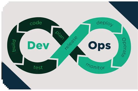 Looking For Devops Development And Developer Services In India Connect Infosoft