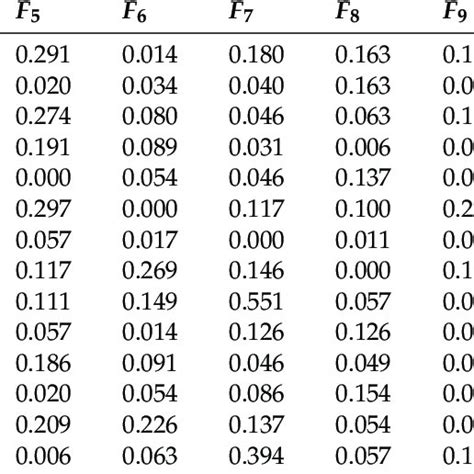 Distance Matrix Of The First Expert Download Scientific Diagram