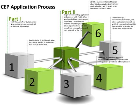 Cep Academy Of Board Certified Environmental Professionals