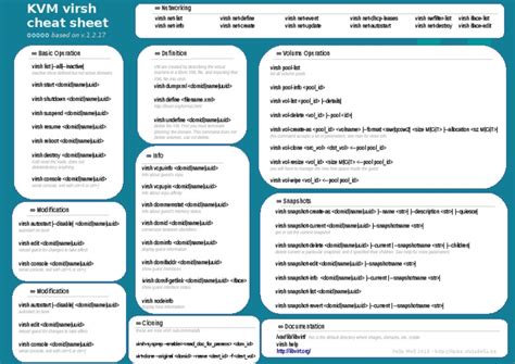 Kvm Cheatsheet Pdf Command Line Interface Software Engineering