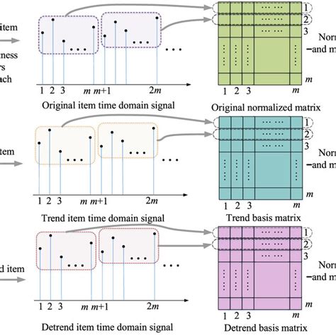 The Steps Of Converting A Signal To Rgb Download Scientific Diagram