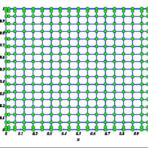 Quadratic Non Uniform Rational B Splines Surface With The Corresponding Download Scientific
