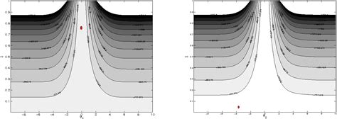 Figure 2 From Likelihood Inference In Some Finite Mixture Models By Semantic Scholar